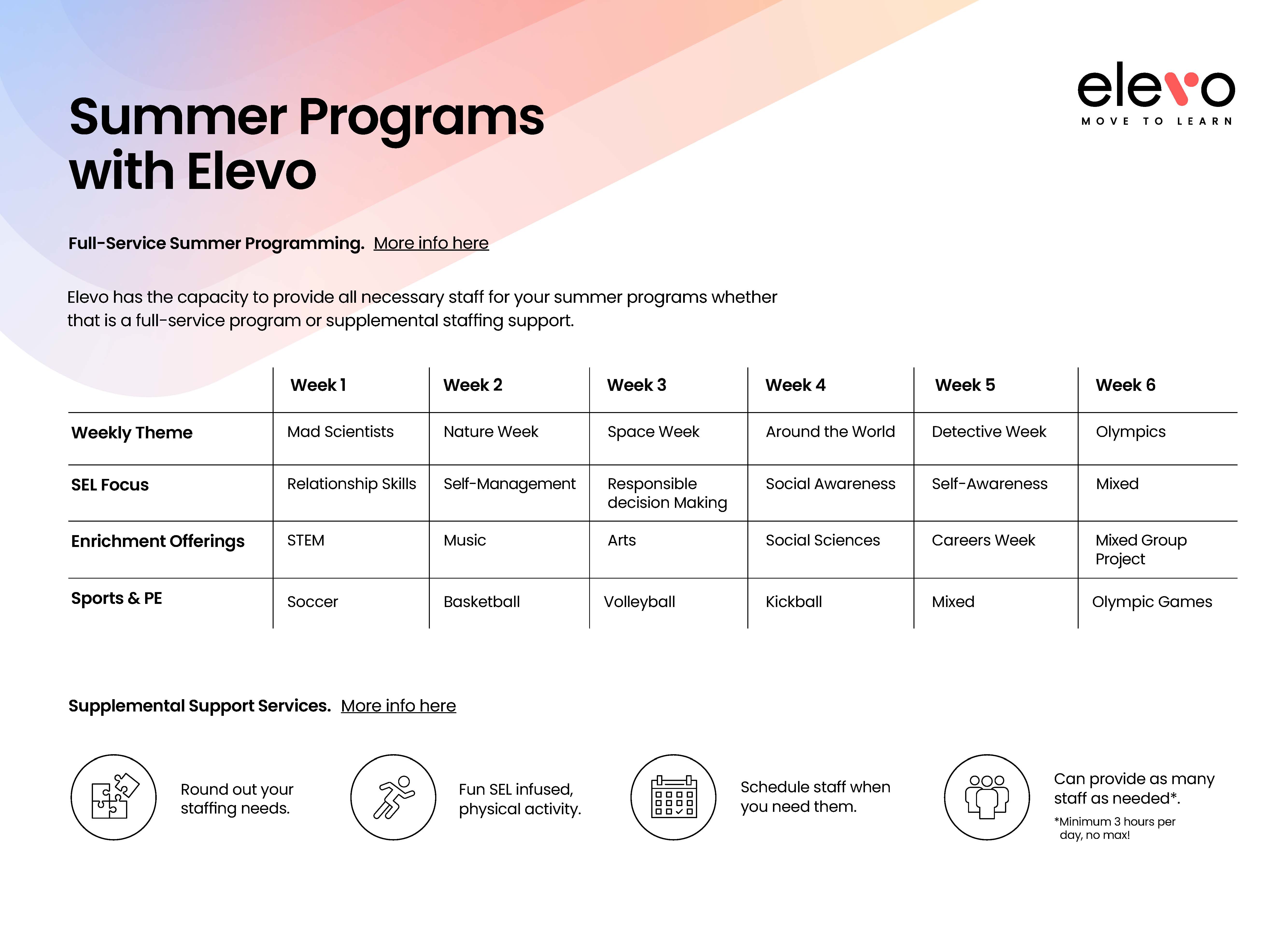 2022 Summer Programming with Elevo